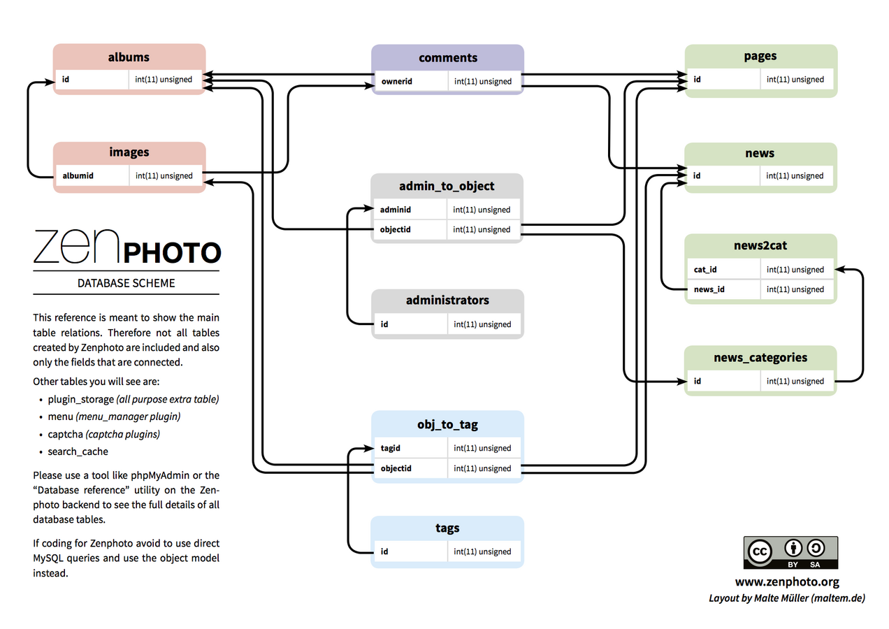 zenphoto-visualized | storage | ZenphotoCMS - The simpler media website CMS